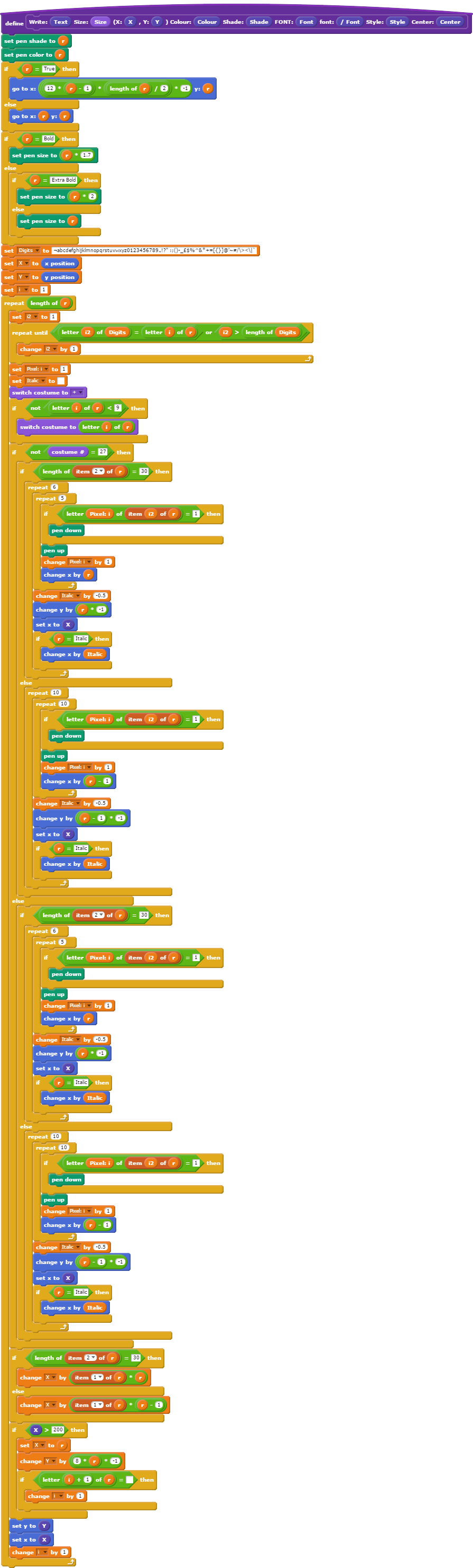 Bug Parameter Names Not Displaying In The Generator · Issue 165 · Scratchblocksscratchblocks