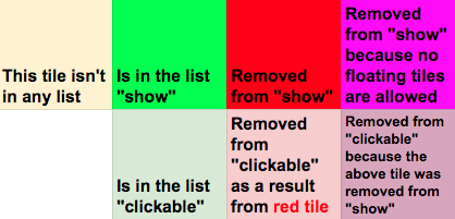 Tile Algorithm Help - Discuss Scratch