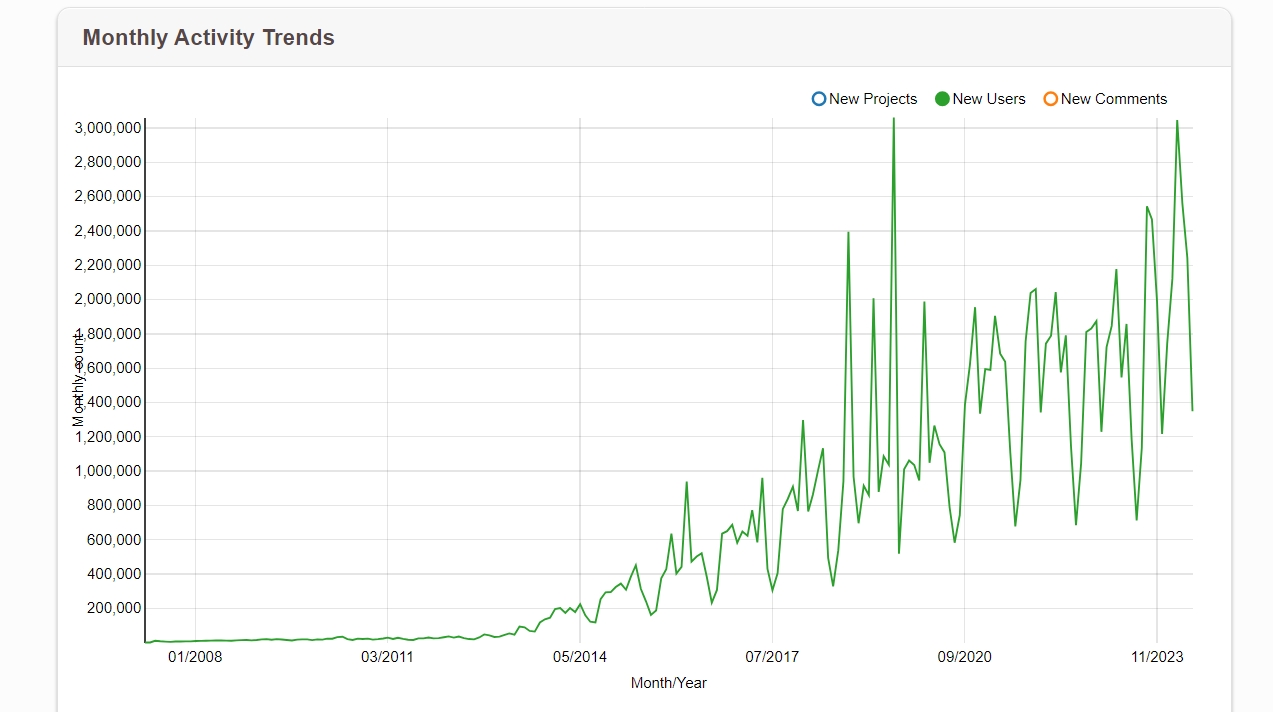 Statistics question - Discuss Scratch