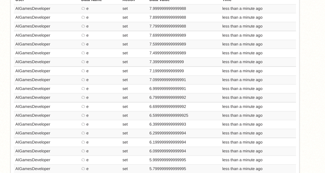 Can Cloud Variable Show Decimals Discuss Scratch 7918