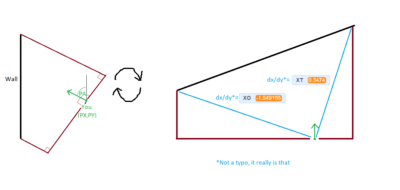 Render failure - Discuss Scratch