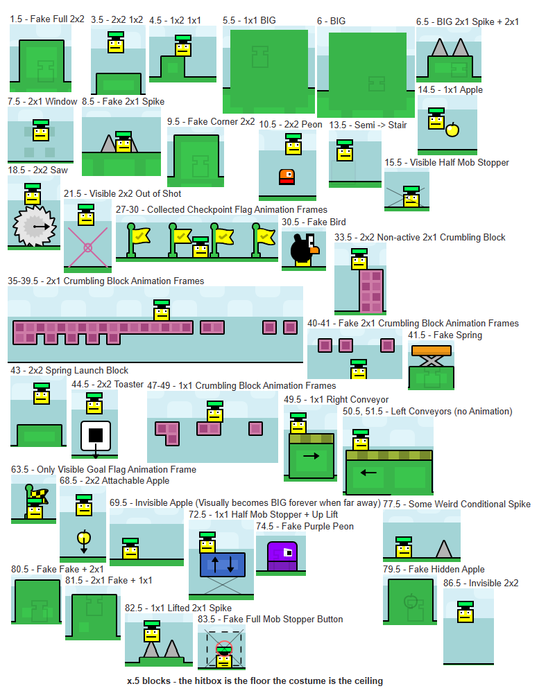 Appel Level Repository (Griffpatch) - Version 2 - Discuss Scratch