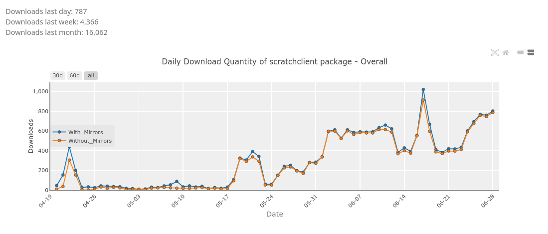 scratchclient - A scratch API wrapper for python - Discuss Scratch
