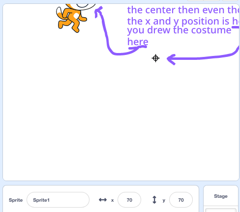 How come sprites with the same position have different coordinates ...
