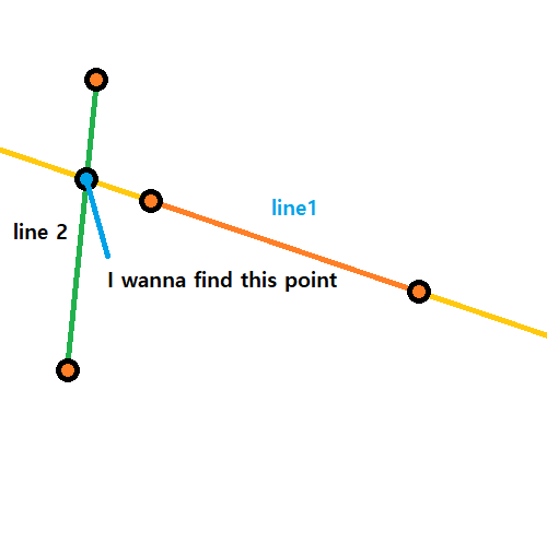 Cutting lines. - Discuss Scratch