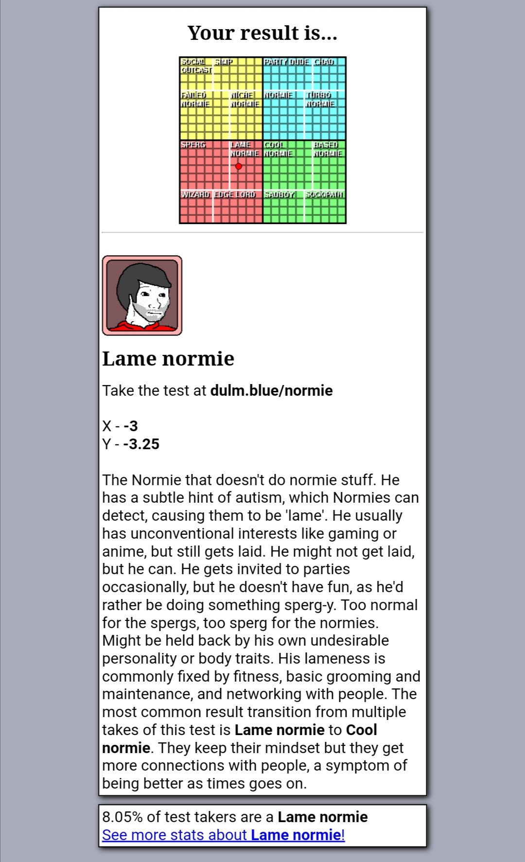 Normie test