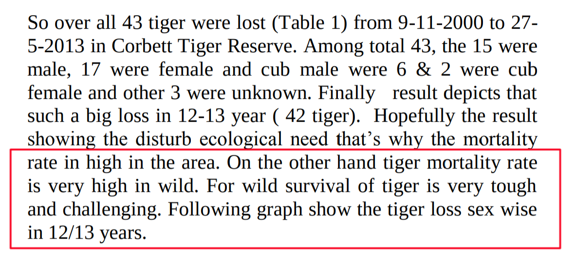 Tiger Mortality Rate Due to Fighting - Valley Of The Beasts