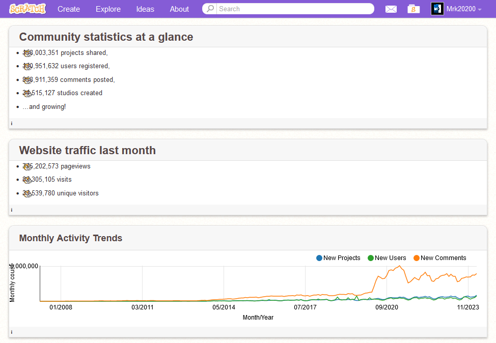 Broken Statistics Page - Discuss Scratch