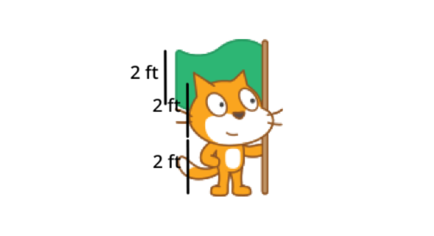How Tall is scratch cat? - Discuss Scratch
