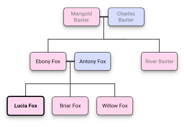 Lucia Fox • Second Year • Hufflepuff • • Hogwarts.io