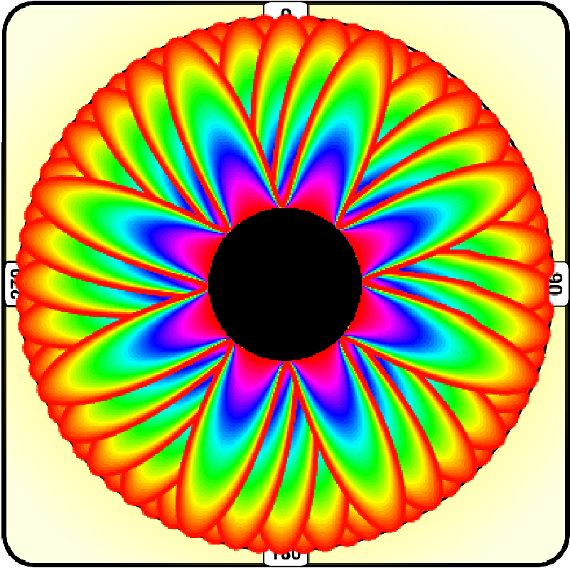 DataViz: a data visualisation tool for kids - Discuss Scratch