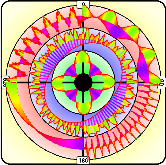 DataViz: a data visualisation tool for kids - Discuss Scratch