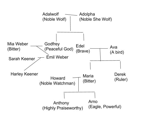 Blue Eyes - SaiSuki1329 - Multifandom [Archive of Our Own]