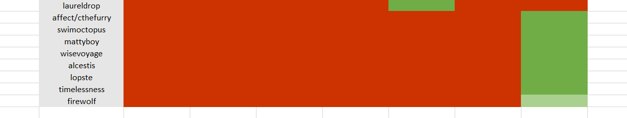 Minecraft: Scratching the Surface 5 - Discuss Scratch