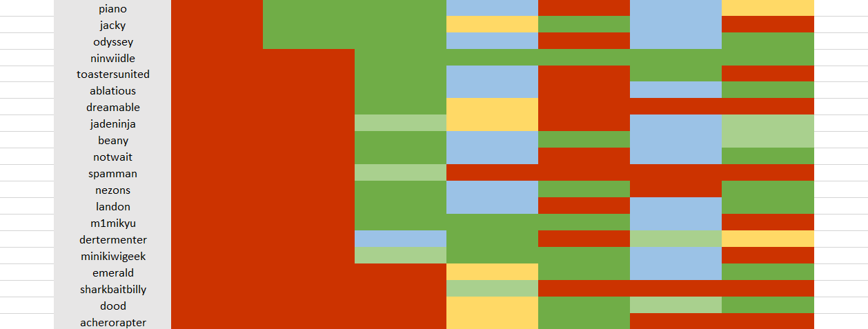 Minecraft: Scratching the Surface 5 - Discuss Scratch