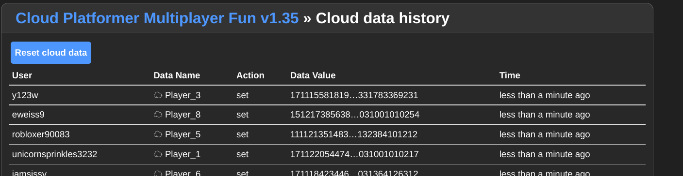 Reset cloud data - Discuss Scratch