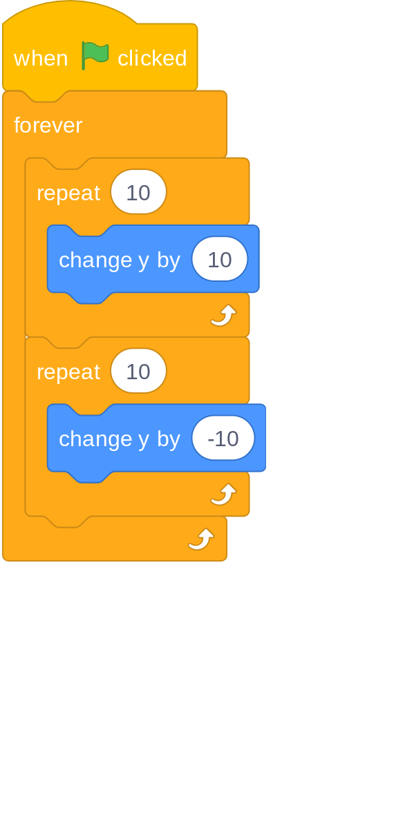 What is an Admin account? - Discuss Scratch