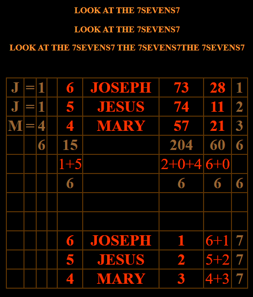LOOK AT THE SEVENS THE SEVENS THE SEVENS - 973-Eht-Namuh-973.com The ...