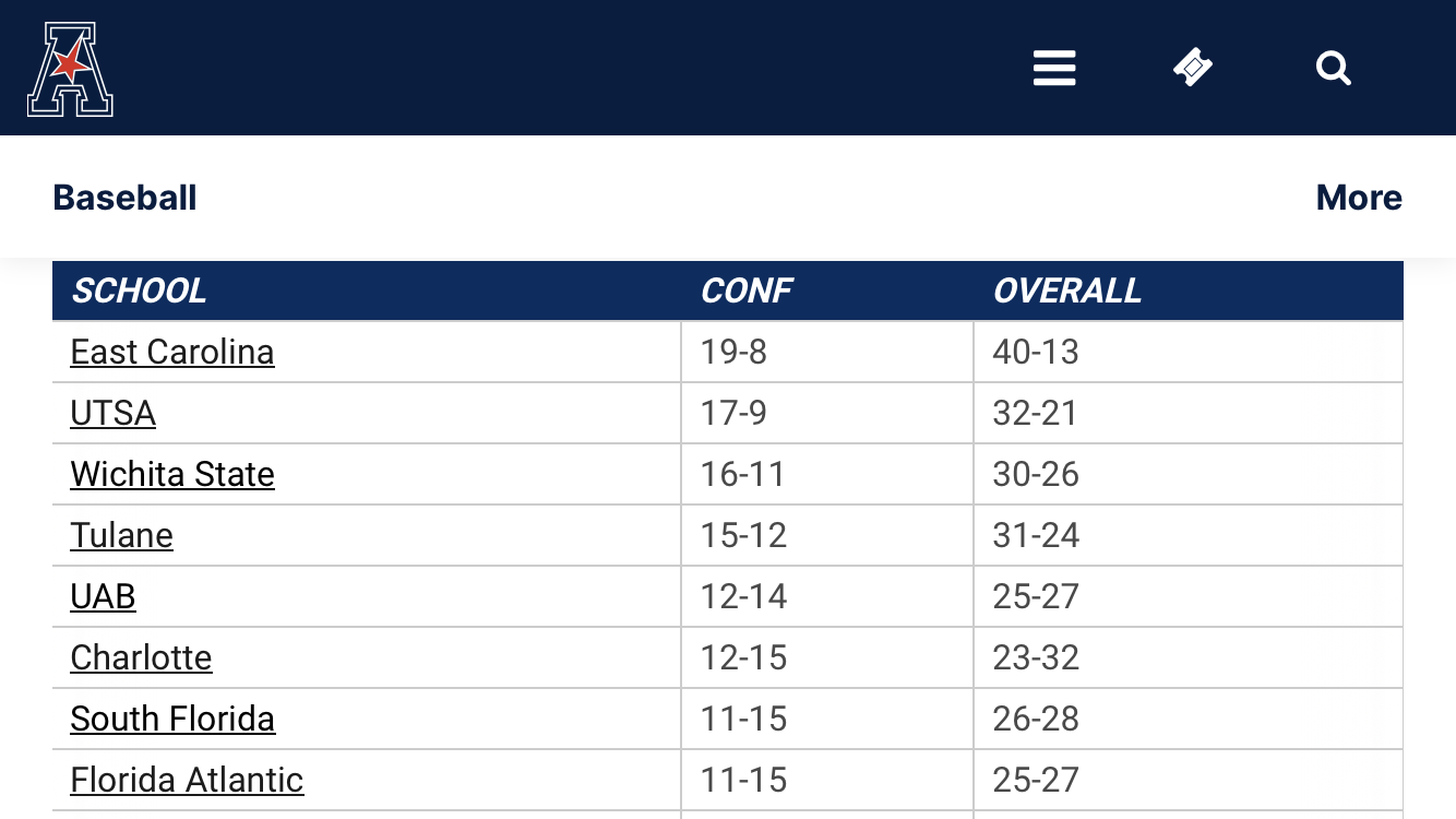 Tulane Wins Charlotte Series - Page 3 - goTULA.NEt