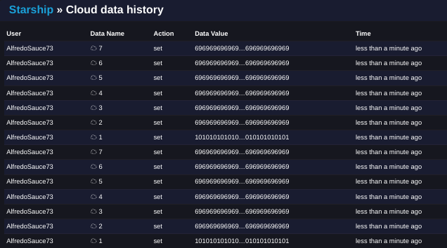 New scratchers can set cloud data externally - Discuss Scratch