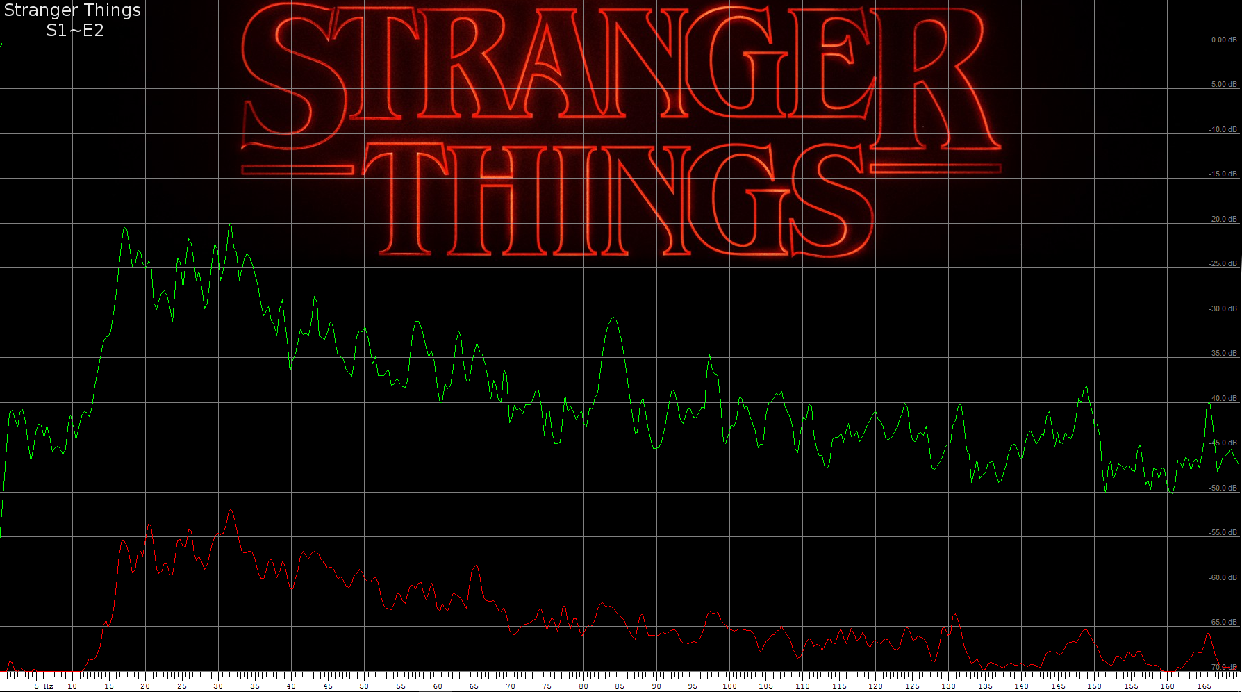 The New Master List of BASS in Movies with Frequency Charts | Page 1278 ...