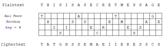 Information About Ciphers :D - Discuss Scratch