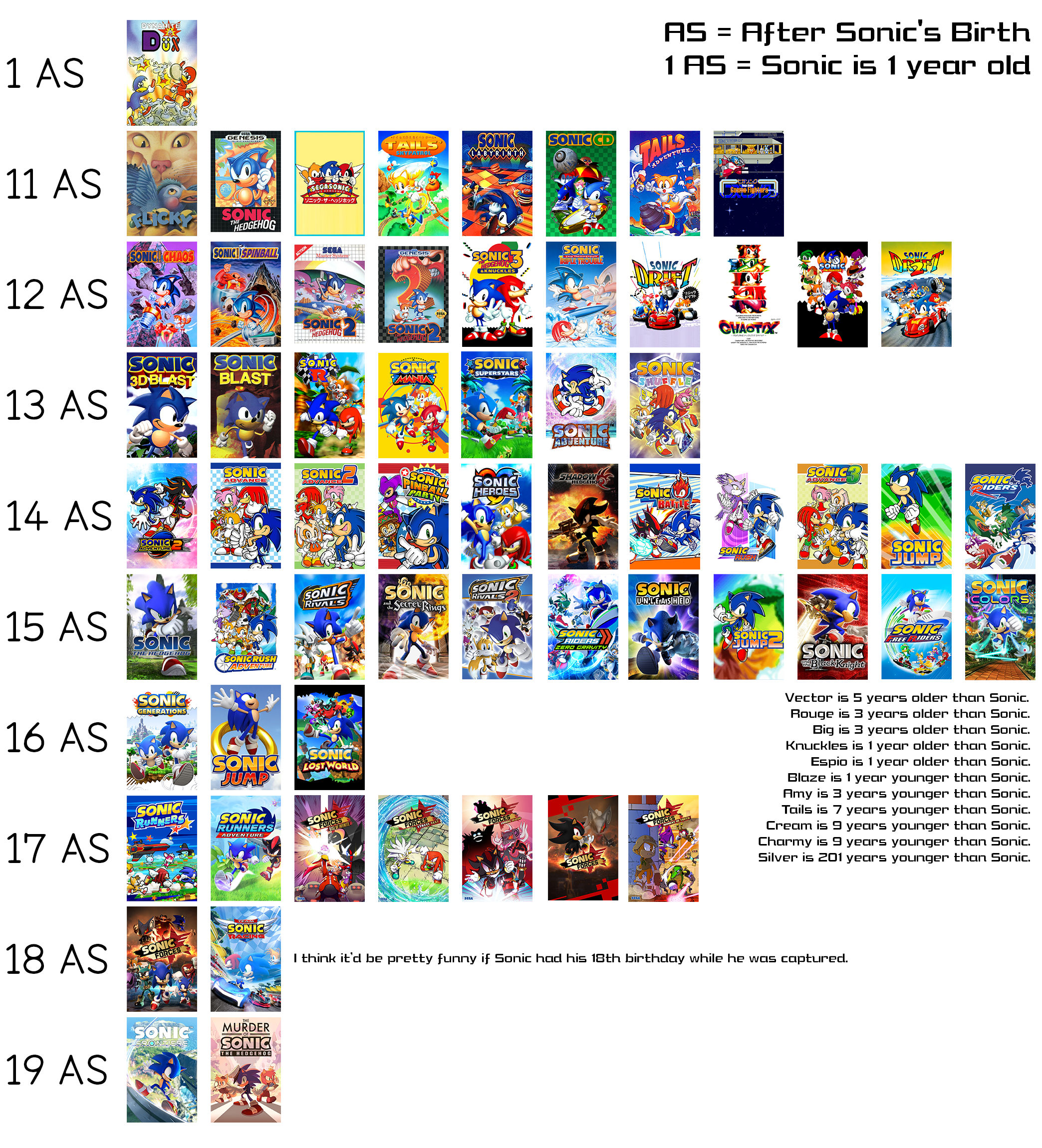 The Sonic the Hedgehog Topic - Discuss Scratch