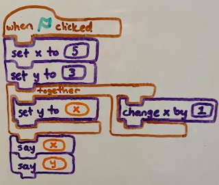 Is Scratch cat is male or female? - Discuss Scratch