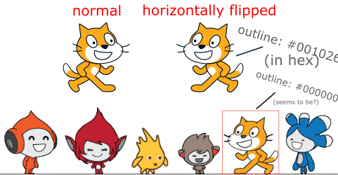 Updating the Community Guidelines. - Discuss Scratch