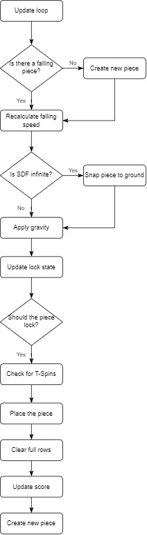 Tetracal Modding Guide [WIP] - Discuss Scratch