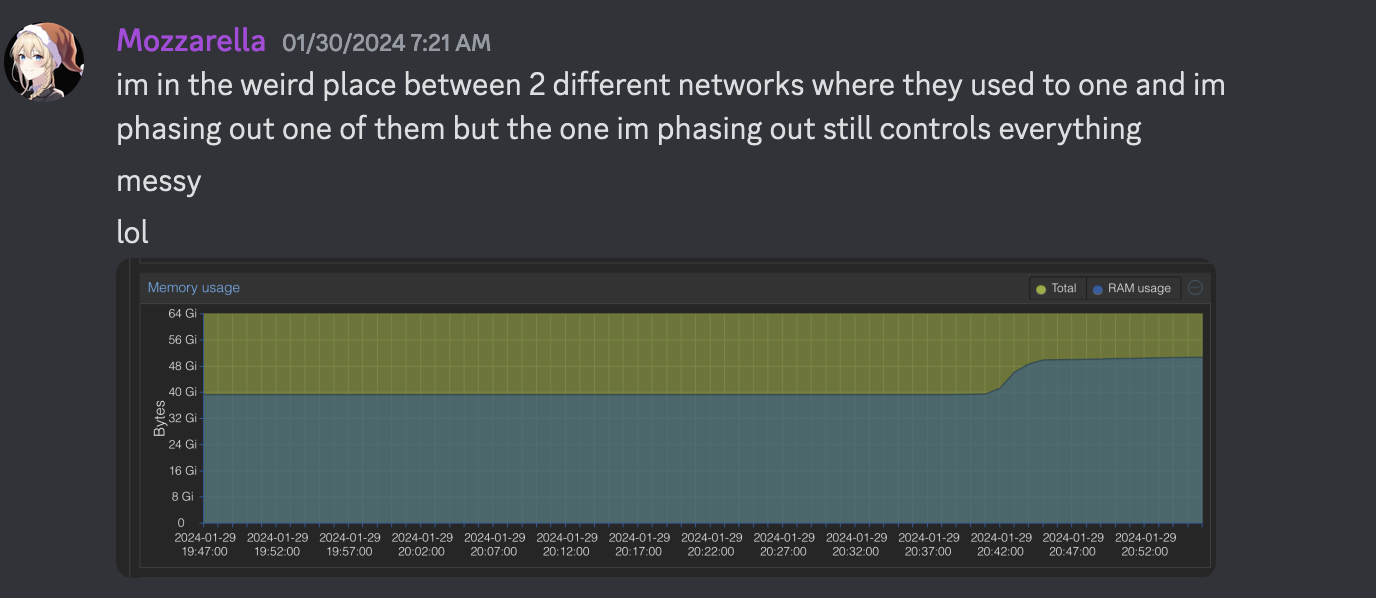 Scratchstats.com isn't working properly - Discuss Scratch