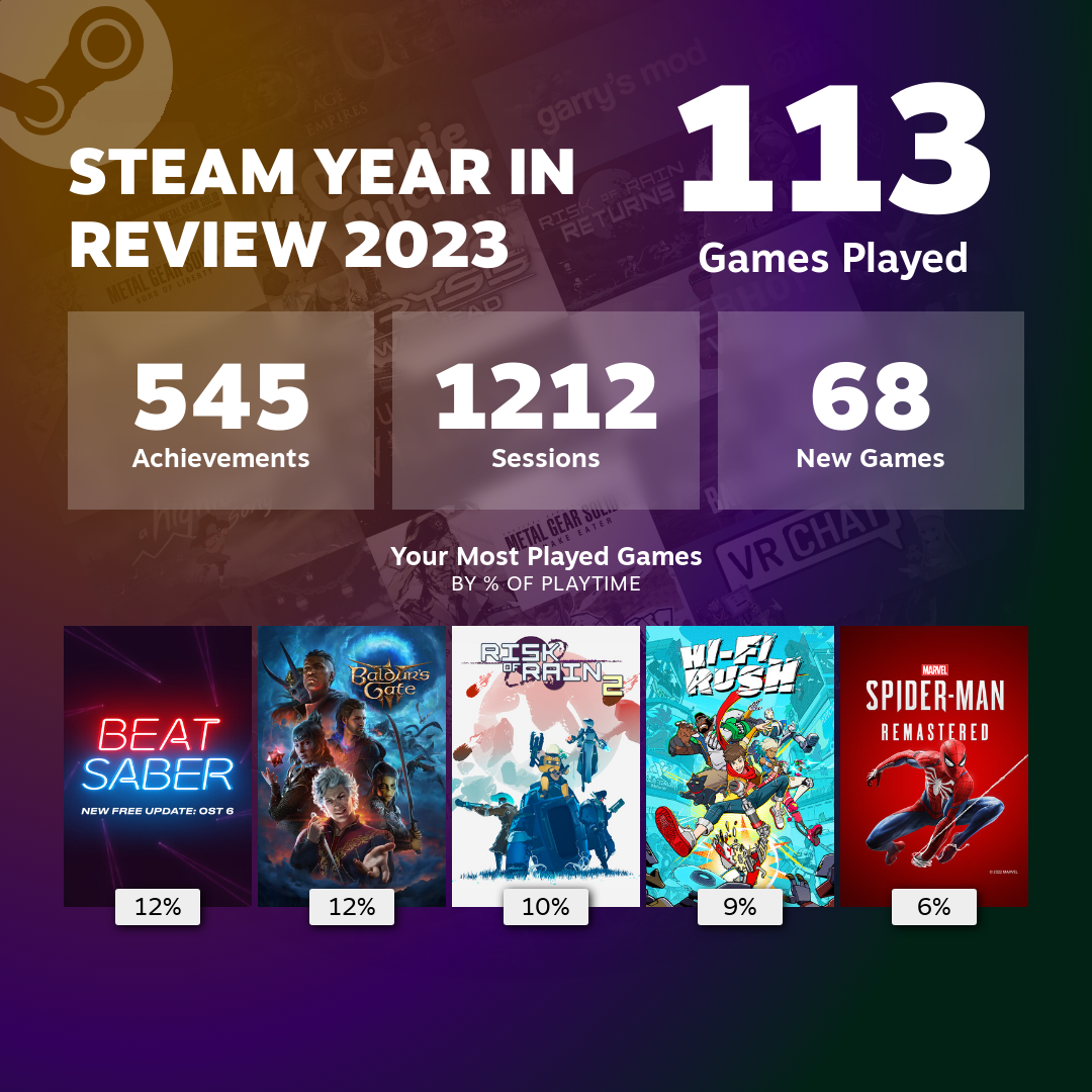 Steam 2023 Year in Review is now available. | Page 3 | ResetEra