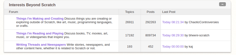 Add a new Writing forum - Discuss Scratch