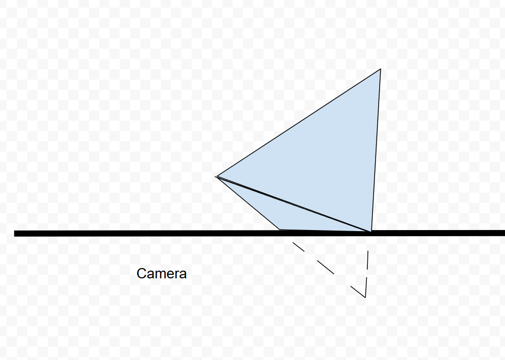 Z-clipping in my 3d project - Discuss Scratch