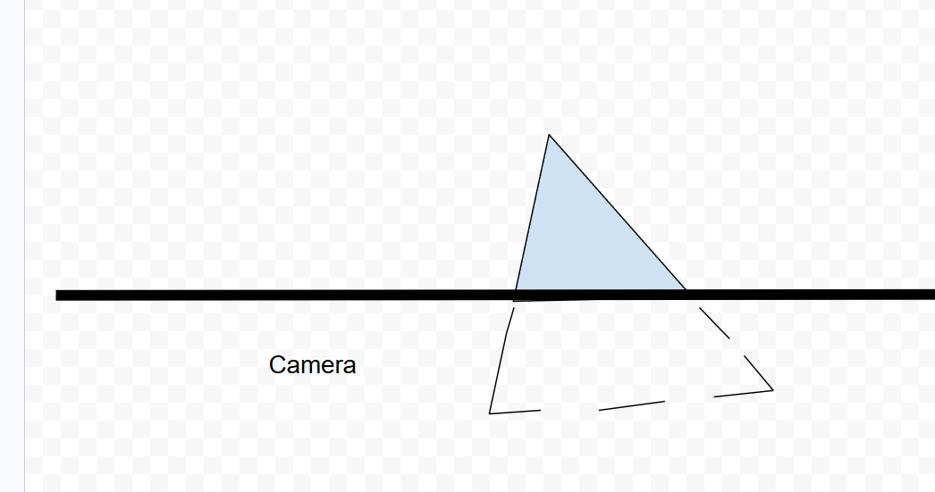 Z-clipping in my 3d project - Discuss Scratch