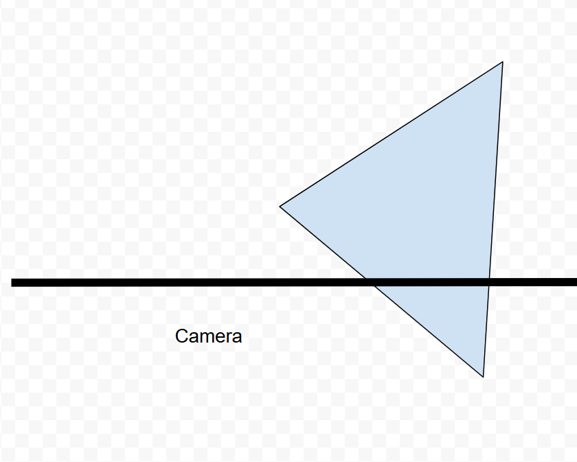 Z-clipping in my 3d project - Discuss Scratch