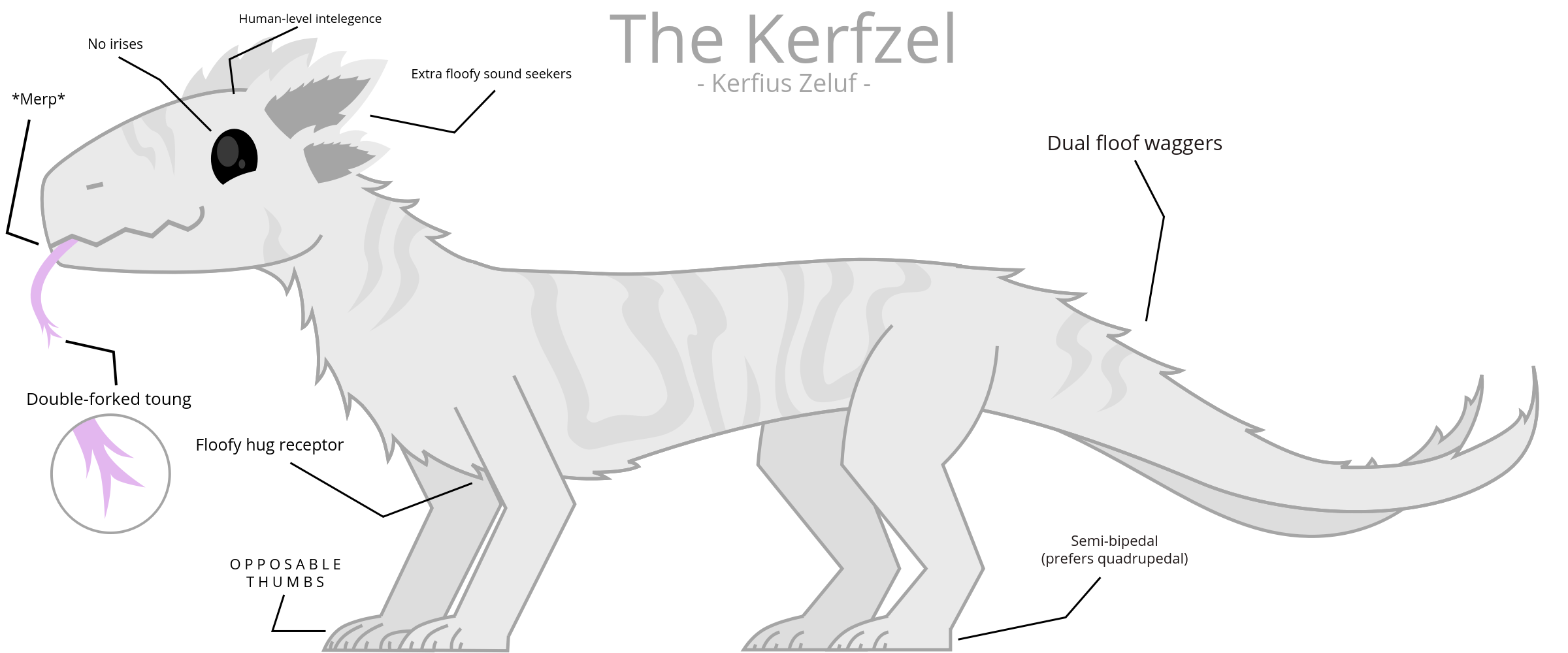 Furries and the Furry Fandom - Discuss Scratch