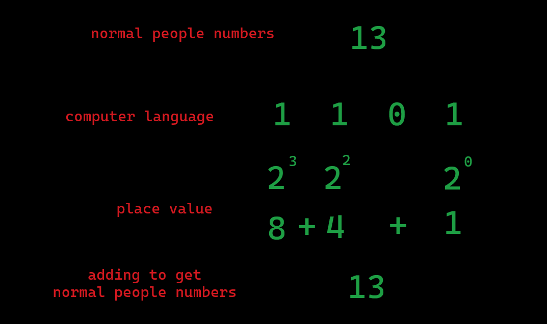 Repeating decimal problem - Discuss Scratch