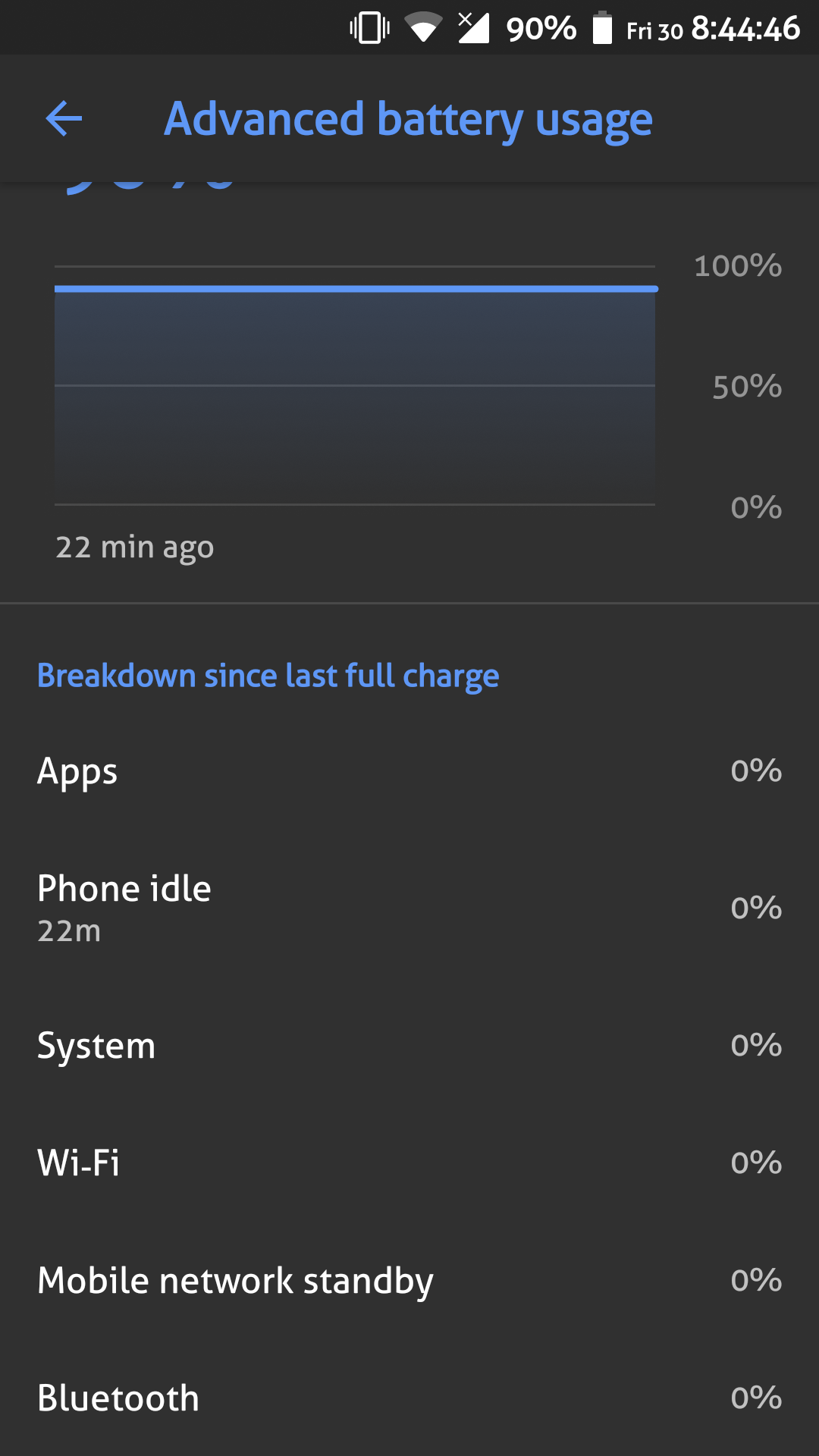 Mi a1 battery draining | XDA Forums