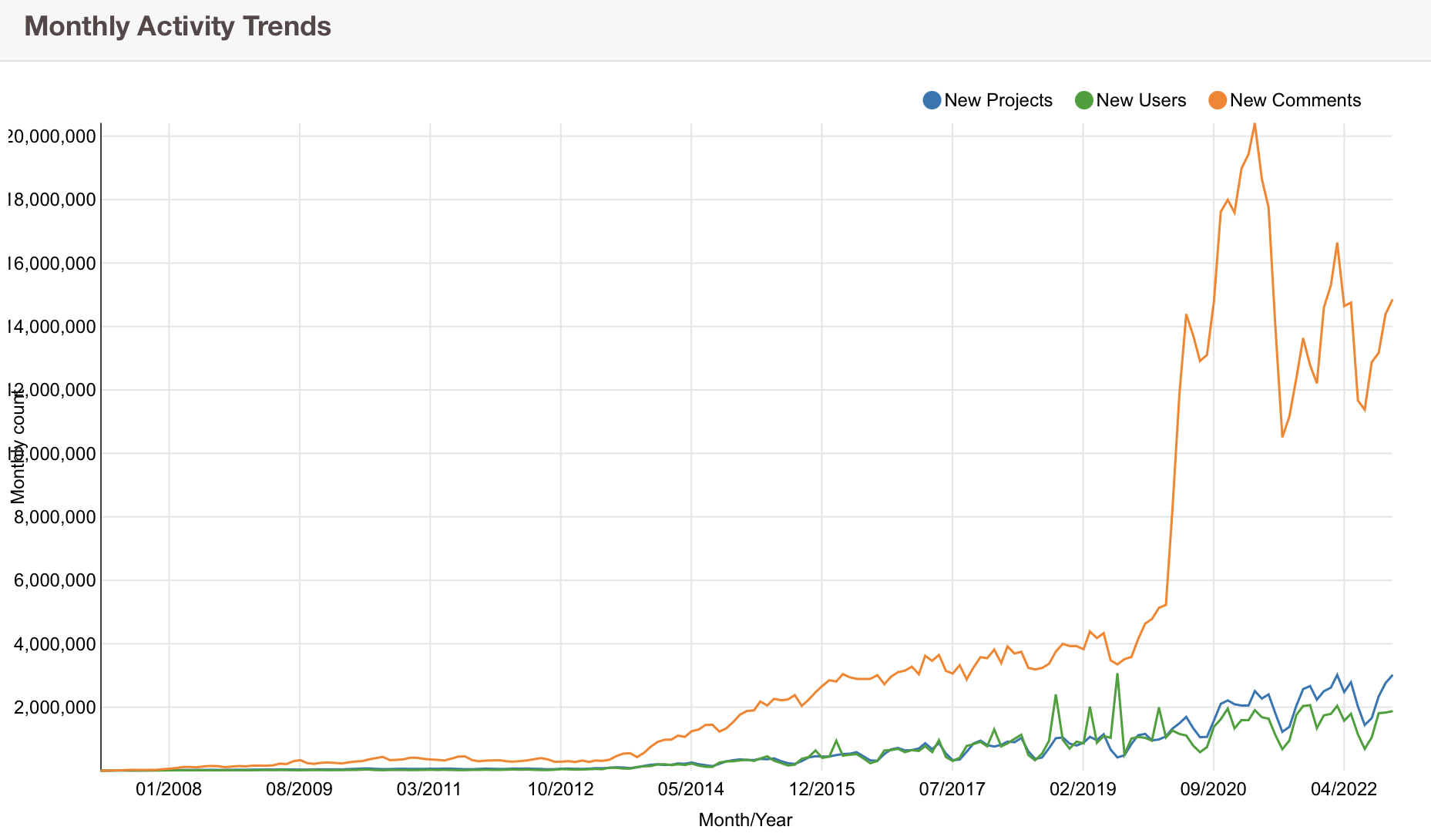 Sudden comment spike? - Discuss Scratch