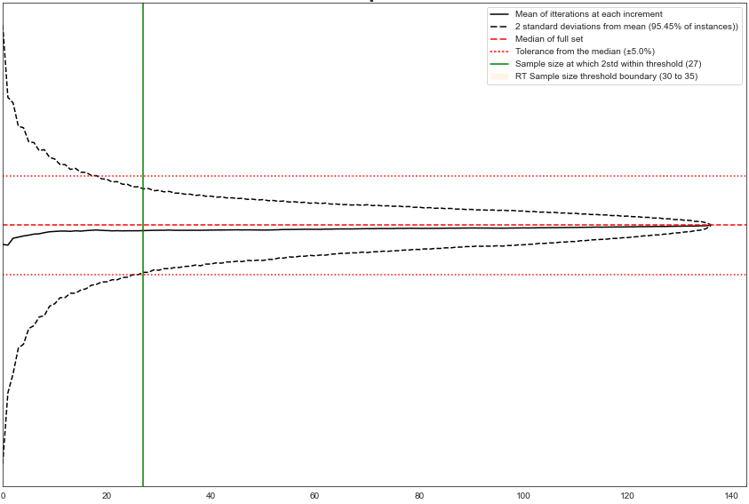 Minimum sample size formula help. : r/mathematics