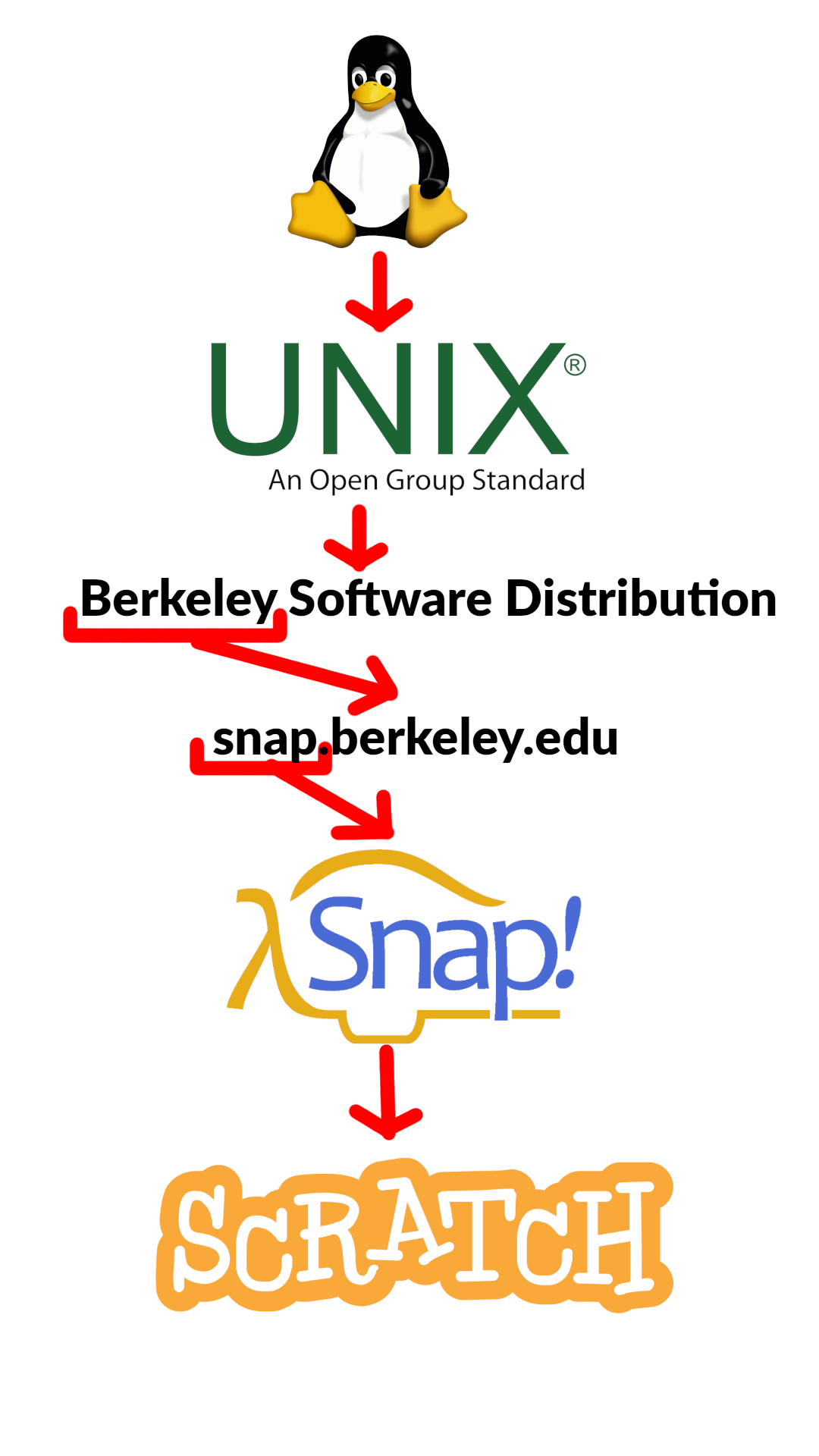 Тема для экспериментов и общения v2023 - Discuss Scratch