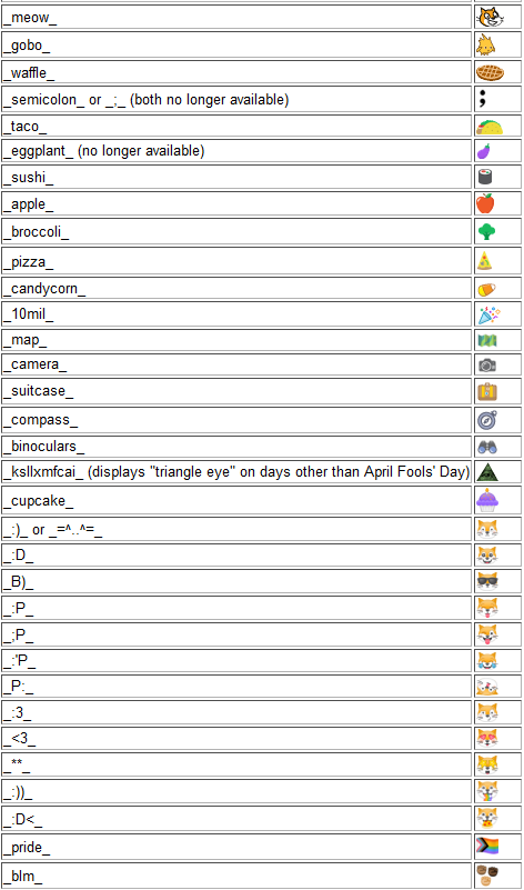 Scratch Emojis - Discuss Scratch