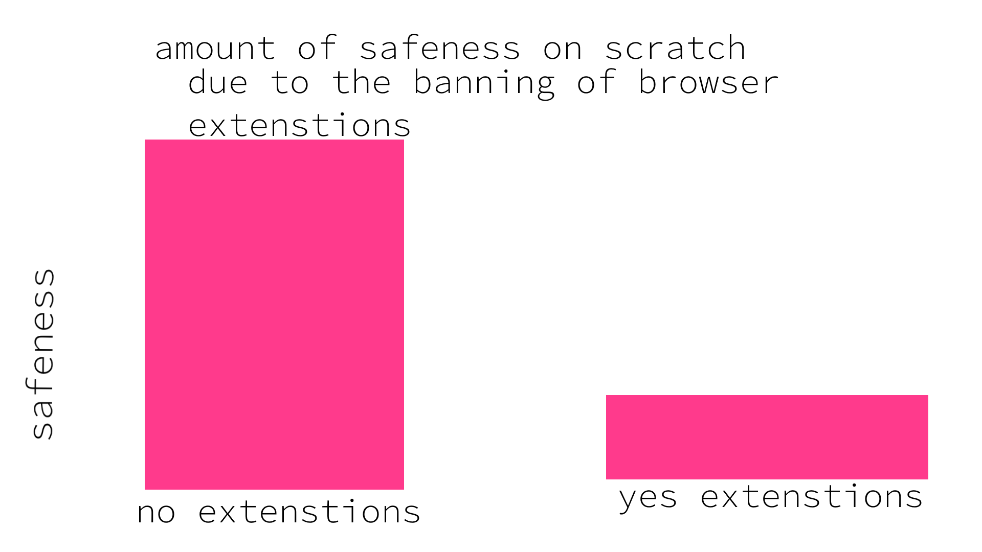 ban executable code - Discuss Scratch