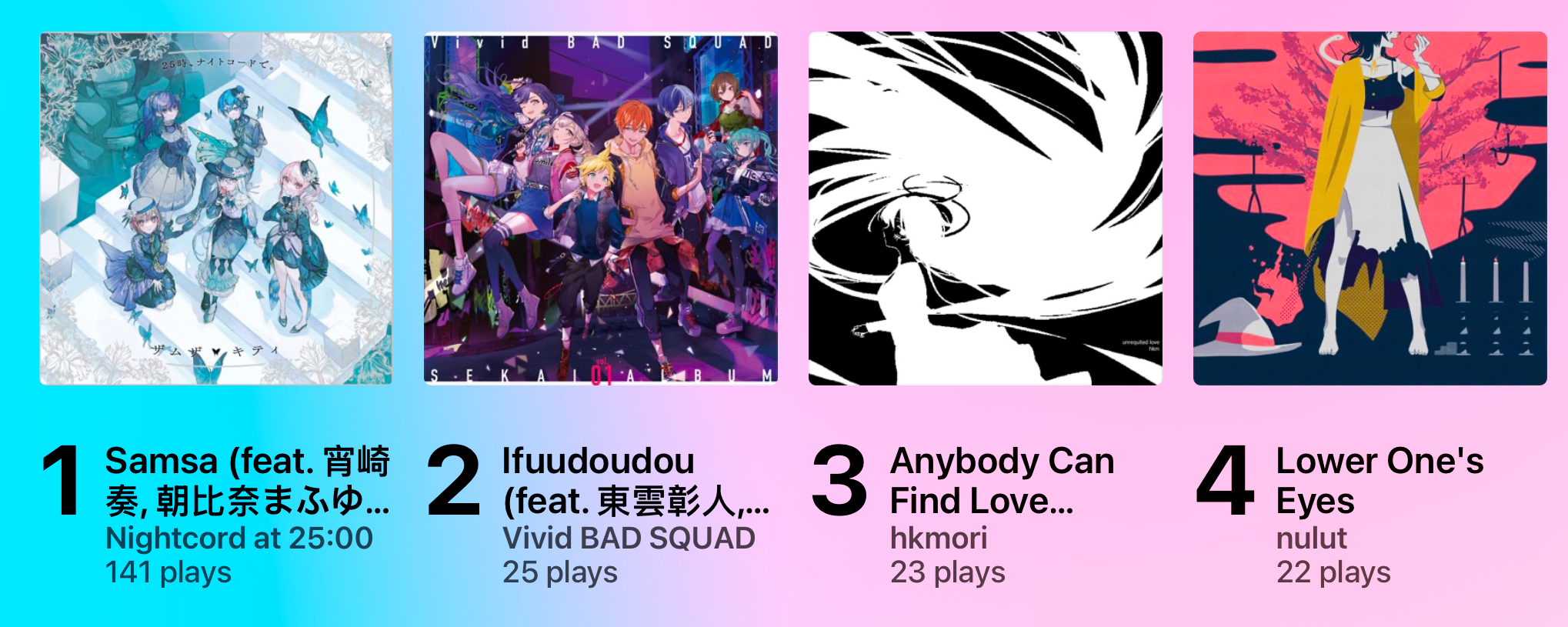 The Project SEKAI Topic! - Discuss Scratch