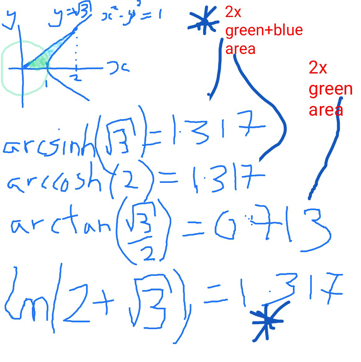 conic sections - Question about hyperbolic angle. - Mathematics Stack ...