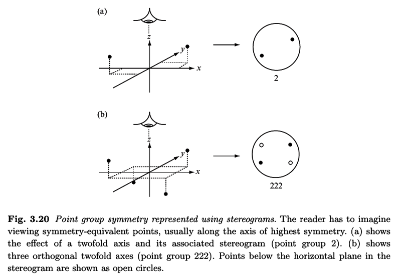 Stereographic projections : r/crystallography
