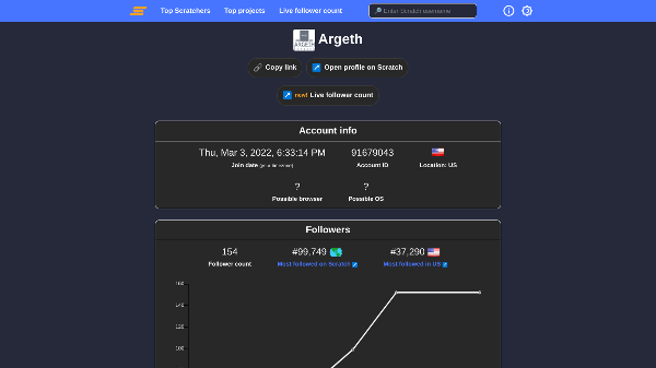 My account does not appear in scratch stats - Discuss Scratch