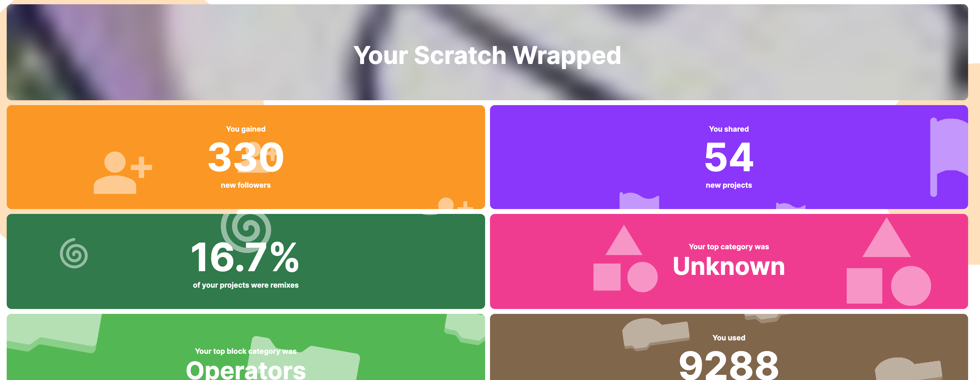 My Scratch Wrapped : r/scratch