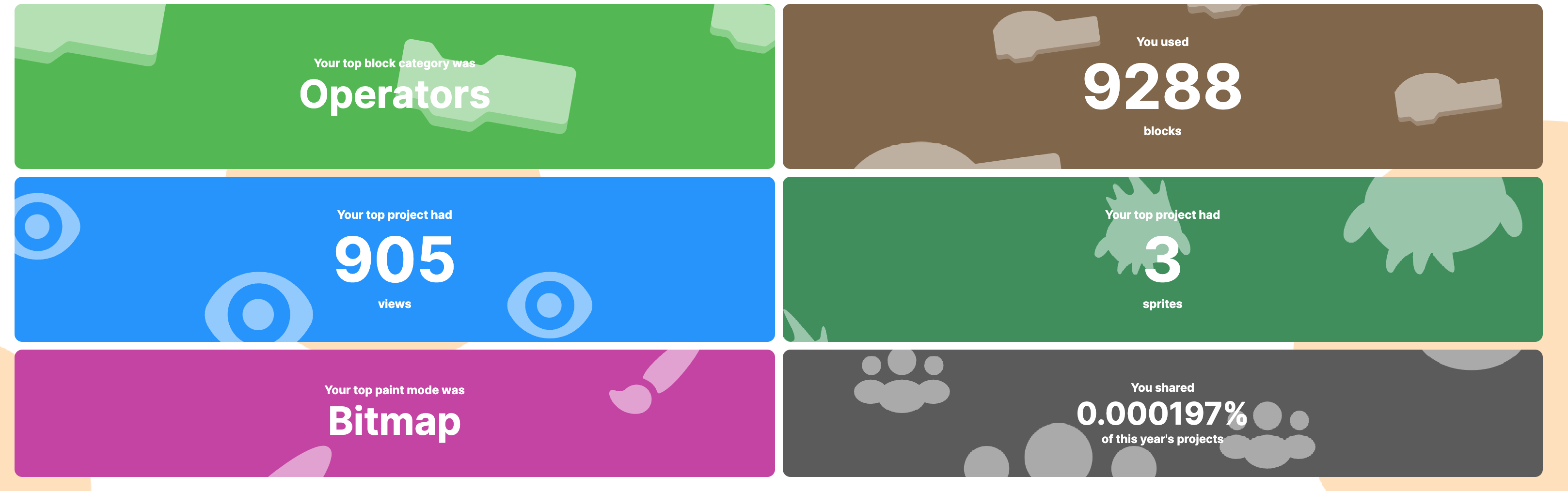 My Scratch Wrapped : r/scratch